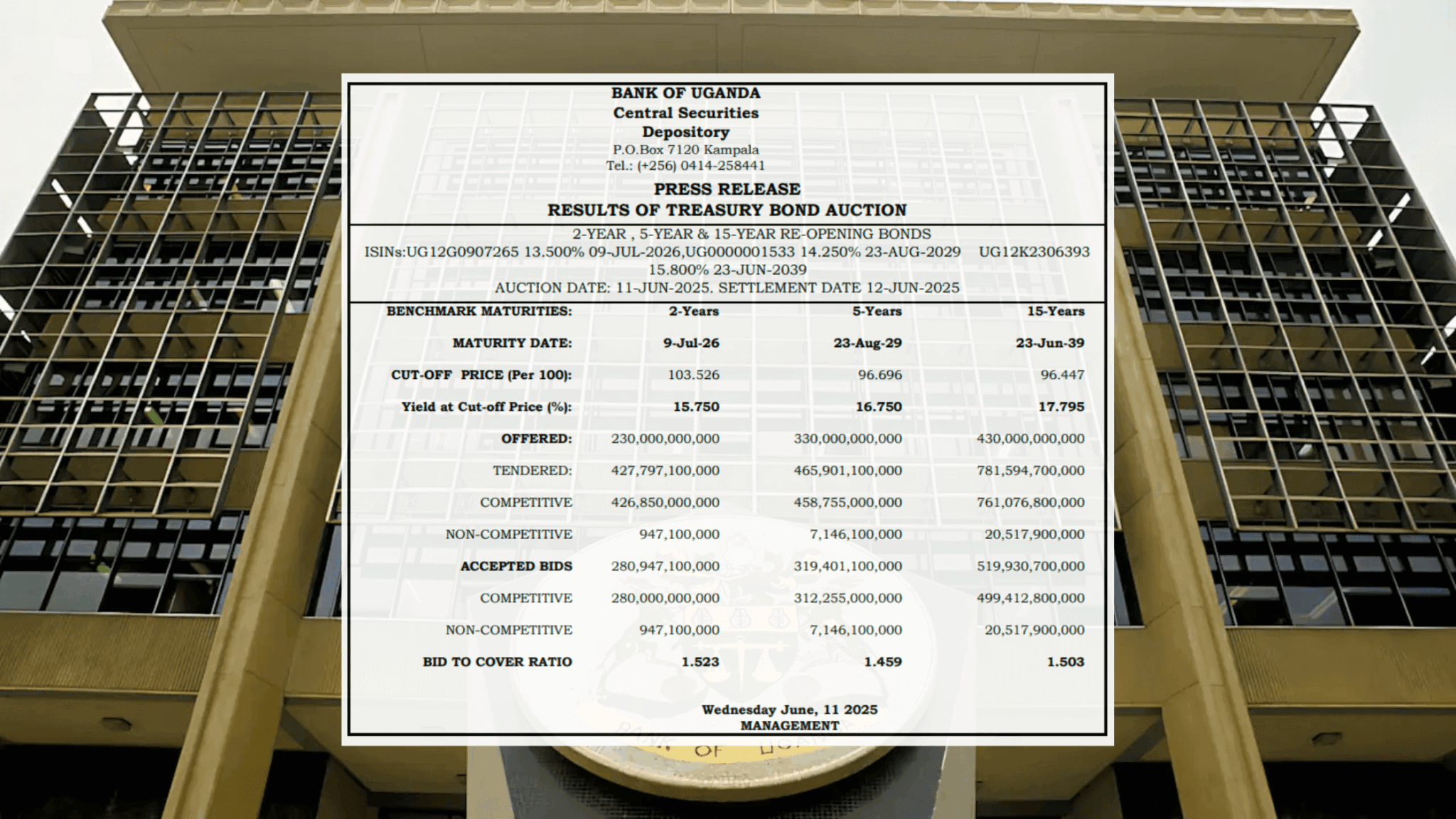 June 2025 Bank of Uganda Treasury Bond Auction – Results & What It ...